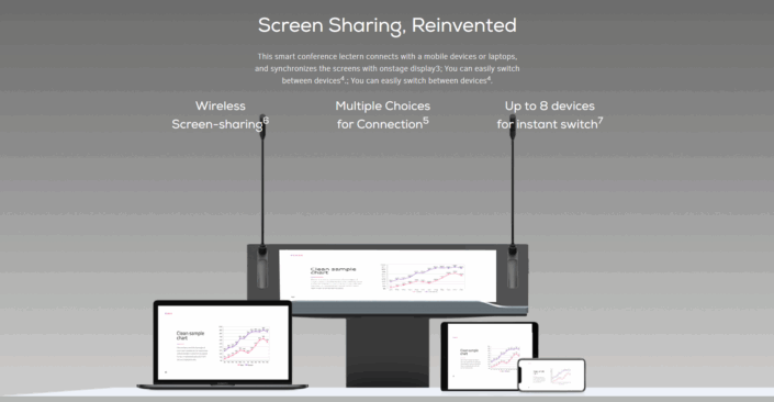 Smart Lectern - Maxhub